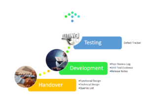 Offshore Development Process Archives - Proascend